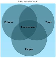 Probity and Procurement Services – Resolution Consulting Services